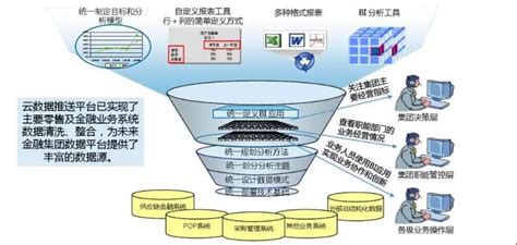 干货 · 如何搭建大数据分析平台 大数据