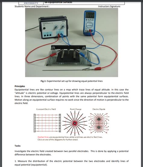 Solved University Equipotential Surfaces Students Name Chegg