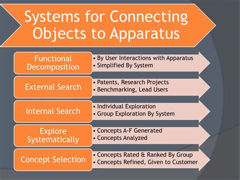 Ppt System Level Design Concept Generation Overview Powerpoint