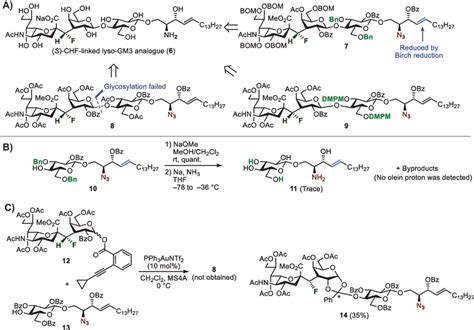 A Synthetic Plan For S Linked Lyso Gm3 Analogue 6 From 7 9 B