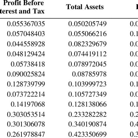 Weighted Normalized Decision Matrix Download Scientific Diagram