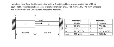 solved members 1 ﻿and 2 ﻿are fixed between rigid walls at a