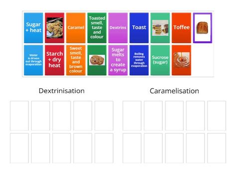 Dextrinisation Caramelisation Group Sort