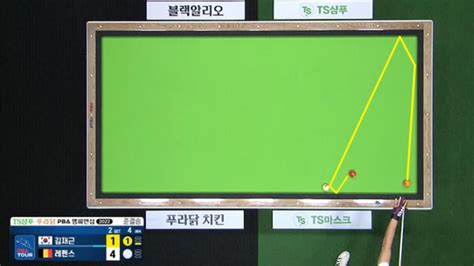 2022 23 프로당구 Pba투어 이렇게도 들어가나요 해설위원을 놀래킨 김재근의 득점 Ts샴푸·푸라닭 Pba챔피언십