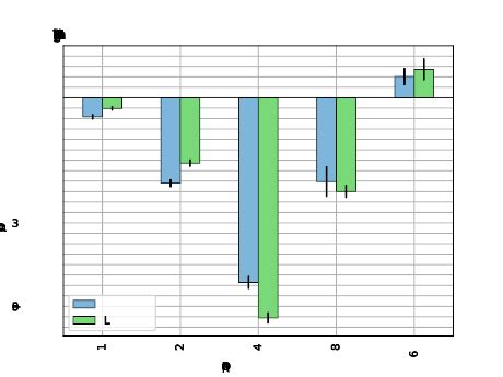 NVMe Driver Rust For Linux