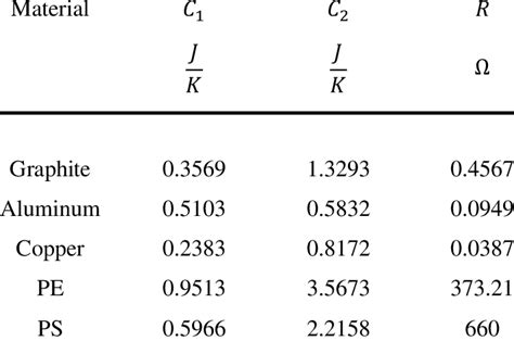 Electrical Circuit Parameters Download Table