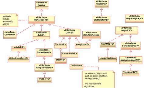 Класс Collections в Java Класс Collections Курс Программирование на