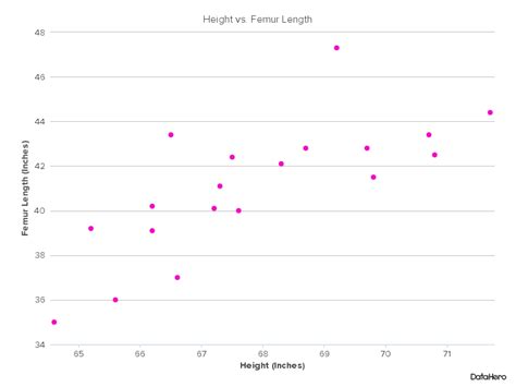Correlation Coefficient Simple Definition Formula Easy Calculation