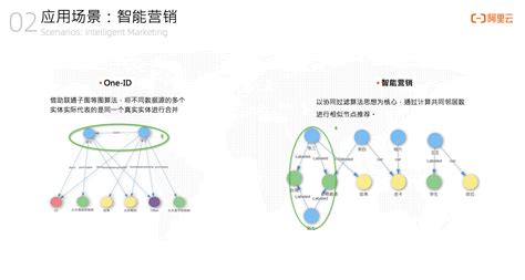 杨哲超：阿里云图数据库gdb，帮助业务升维思考、智能决策 墨天轮