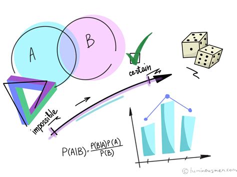 Data Science Bayes Theorem Bayes Theorem Data Science Probability