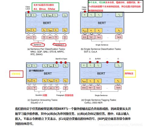 我所了解的bert模型整理！！bert一共有多少个模型 Csdn博客