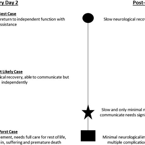 A Graphical Distribution Of The Use Of The Best Caseworst Case