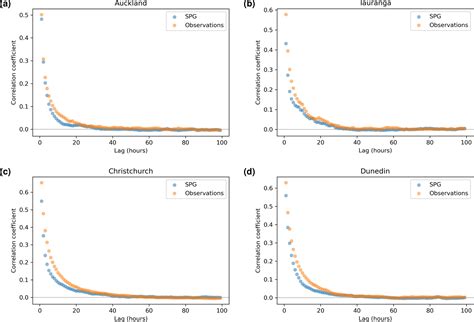 Gmd Deep Learning For Stochastic Precipitation Generation Deep Spg V