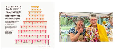 Building Stories With Data Palatable Palettes Five Tips For Creating
