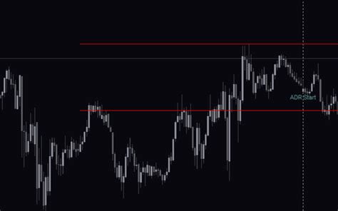 Average Daily Range Mt4 Indicator Download For Free Mt4collection