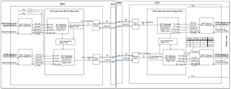 Mii、gmii、rmii、sgmii、xgmii、xaui、interlaken Programmer Sought