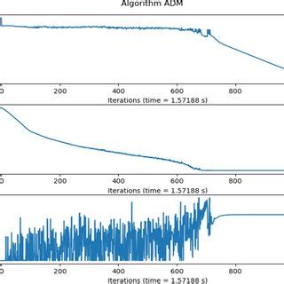 SBPALM Equivalently The Fixed Point Iteration 2 13 With