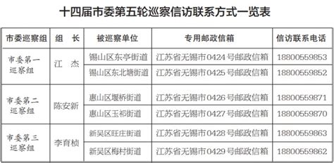 十四届市委第五轮巡察工作公告