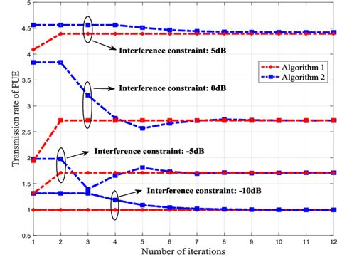 Figure 2 From Computation Offloading For Edge Intelligence In Two Tier