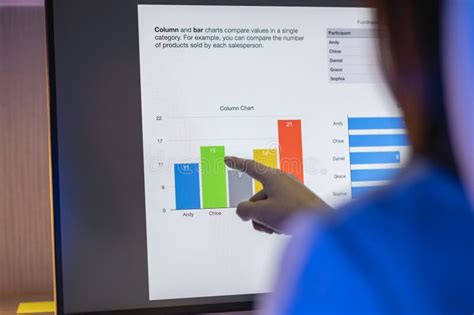 An Employee Is Working On A Detailed Graph That Shows Results Reporting Various Results About