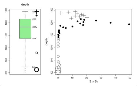 s1 s2 versus depth download scientific diagram