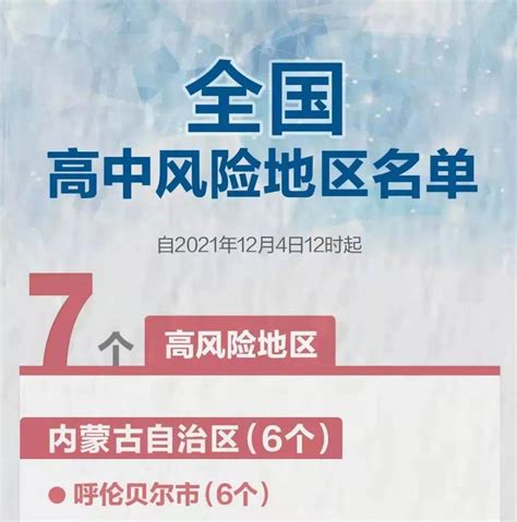 疫情防控不可掉以轻心！哈尔滨再有升级，全国高中风险区725个哈尔滨多地调整为中风险延庆乡镇