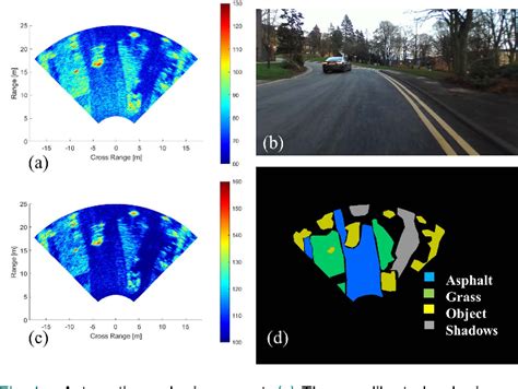 Figure 1 From Image Segmentation And Region Classification In