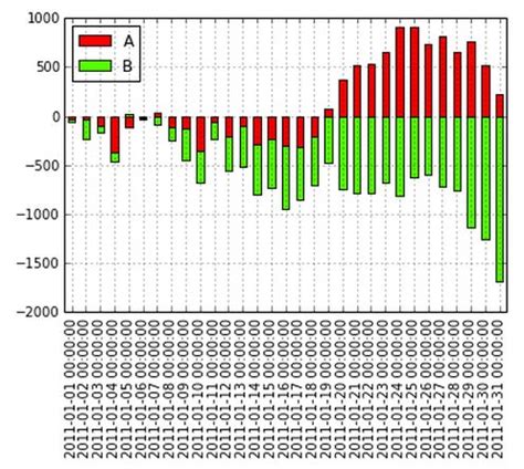 R Bar Plot With Dates On X Axis Issue Stack Overflow 53 OFF