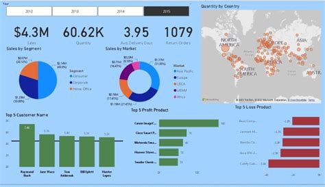 Do Data Visualization Dashboard Designing In Power Bi And Excel By