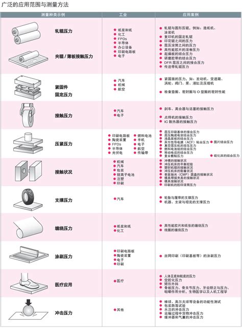 勝特力電子商務平台