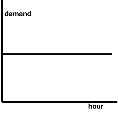 An Introduction To The Duck Curve GreenBuildingAdvisor