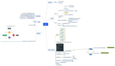 Vue Xmind Mind Mapping Software Vue Xmind Mind Mapping Software