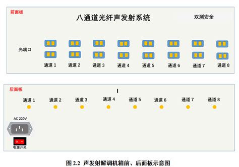 光纤声发射系统产品说明 双测安全—光纤声发射与光纤光栅检测