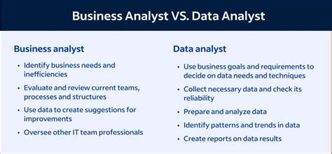 businessanalysis dataanalytics sql python careergrowth derek