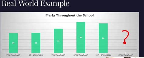 Auto Regressionar Model Time Series Forecasting Part2 Yashwanth