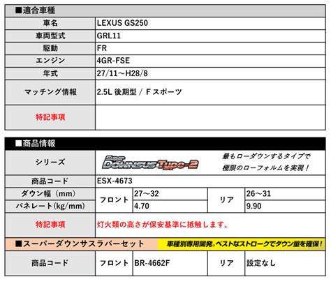エスペリア Grl11 レクサスgs25025l 後期型 Fスポーツ H2711 H288 用スーパーダウンサス Type 2