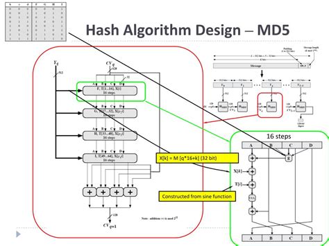 Ppt Cryptographic Hash Functions Powerpoint Presentation Free