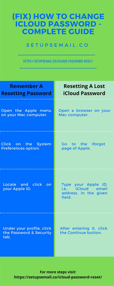 Fix Windows 10 Mail Not Sending — Complete Guide Andrew Austin Medium