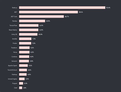 Một Cái Nhìn Tổng Quan Về Nodejs