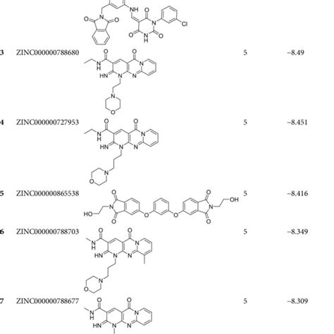 docking scores and 2d structures of the top 15 hits from the molecular