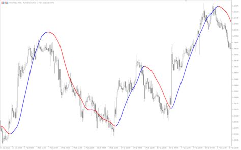 Slope Direction Line Mt5 Indicator Download For Free Mt4collection