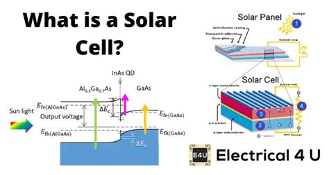 A Diagram Of A Solar Cell On Grid Solar Cell Simple Diagram