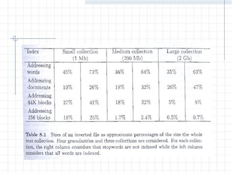Modern Information Retrieval Chapter 8 Indexing And Searching