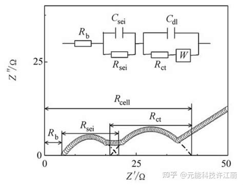 走进电化学之二 锂离子电池电化学阻抗谱概括 知乎