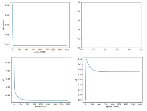 A Single Neuron Perceptron With Sigmoid Activation Function Ii