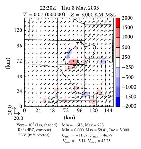 3 Km Vertical Vorticity 10 5 S 1 And Horizontal Wind Vectors