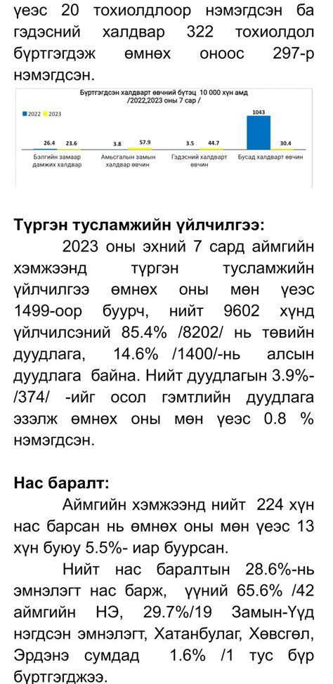 ДОРНОГОВЬ АЙМГИЙН ЭРҮҮЛ МЭНДИЙН 2023 ОНЫ ЭХНИЙ 07 САРЫН МЭДЭЭЛЭЛ Эрүүл мэндийн газар