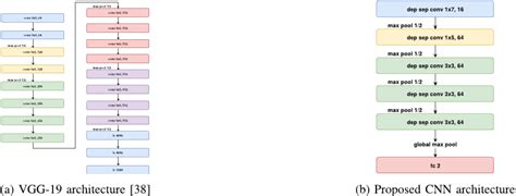 Pdf Towards Device Agnostic Mobile Cough Detection With Convolutional Neural Networks 2019