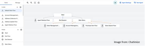 Dialogflow A Platform Review 2023 Shulex VOC Blog