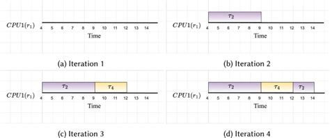 Runtime Resource Management With Multiple Step Ahead Workload Prediction Acm Transactions On